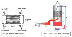 Heat Exchanger : Types and Performance - Mech4study