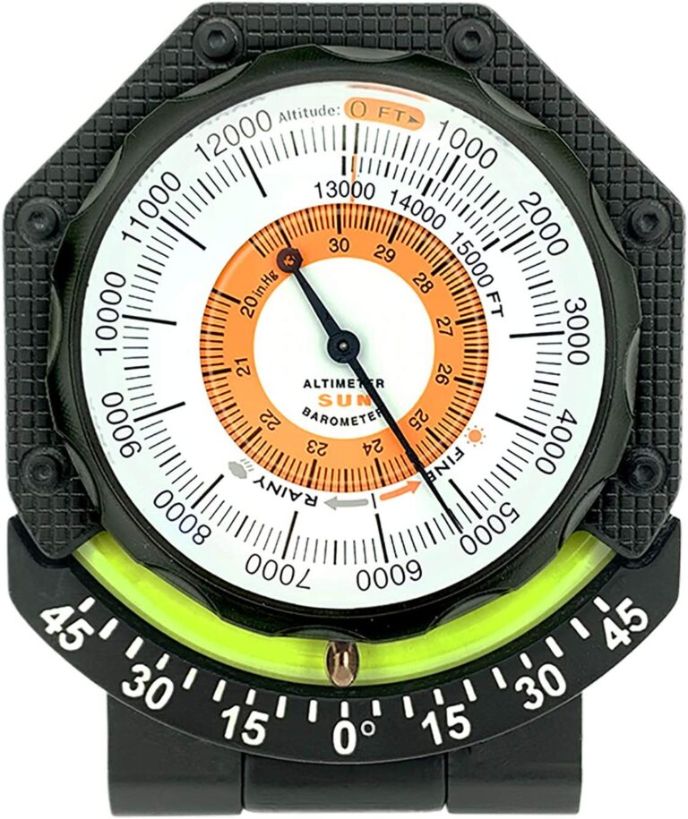 Measuring Instruments in Metrology (with Diagrams) - Mech4study