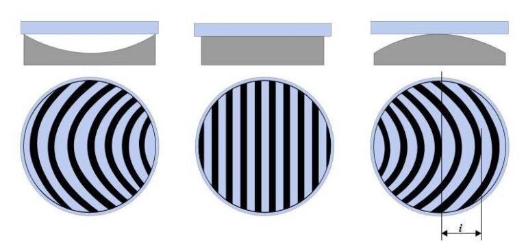 Measuring Instruments in Metrology (with Diagrams) - Mech4study