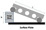 What is Sine Bar used for Angle Measurement? - Mech4study